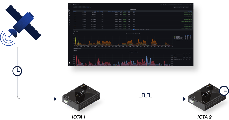Timestamping Accuracy, Precision, and Resolution